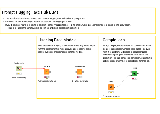 1.2 - HuggingFace Hub — NodePit